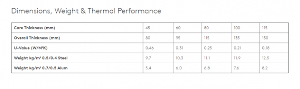 KS1000 LP Low Pitch Panel | Composite Roof Sheets | UK