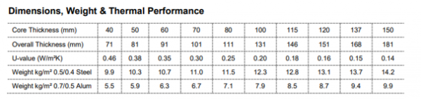 KS1000 rw Kingspan Panels - Prestige Industrial Roofing Supplies
