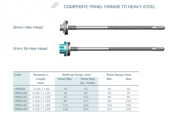 Composite Fixings I Roofing Supplies I PIRS