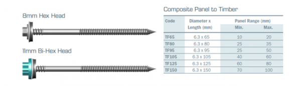 Composite Fixings I Roofing Supplies I PIRS