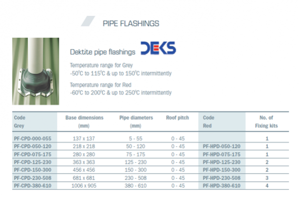 Dektite Pipe Flashings I Industrial Roofing Supplies I PIRS
